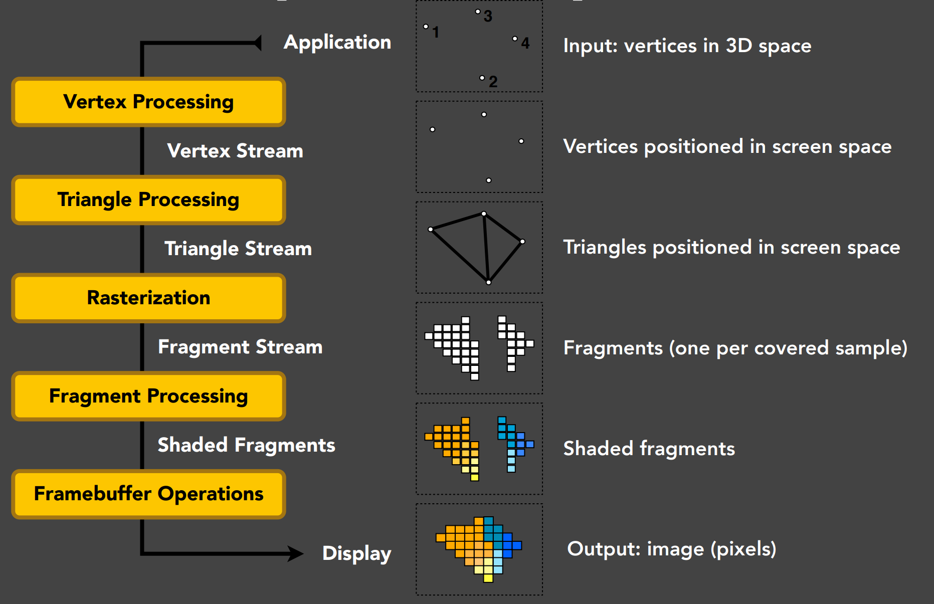 Games202-1 Recap of CG Basics | WhiteTail's Blog